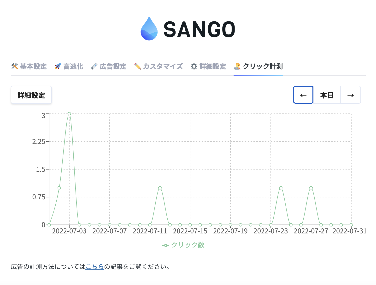 SANGOとSWELLのテーマ比較 – 開発者の視点で二つのテーマの違いや特徴について解説します！ | SANGO